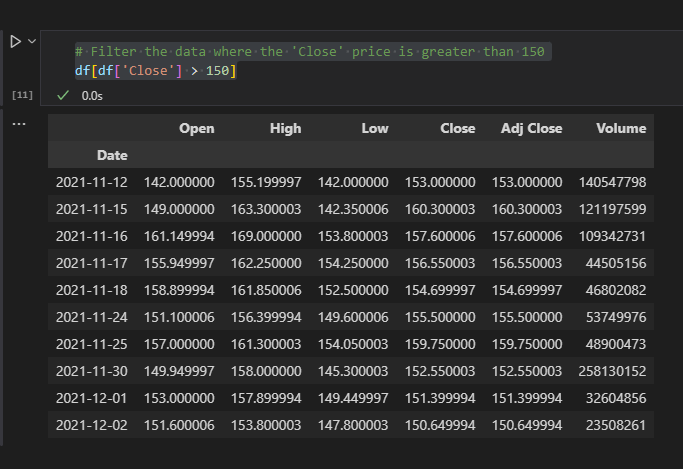 Introduction To Pandas Dataframe Python Tutorial For Traders Part 1