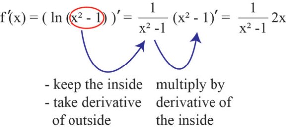 The Chain Rule Explanation And Examples Mathbootcamps