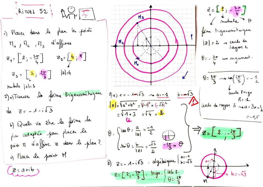 Rituel 52 La Forme Trigonométrique Placer Dans Le Plan Et Calcul