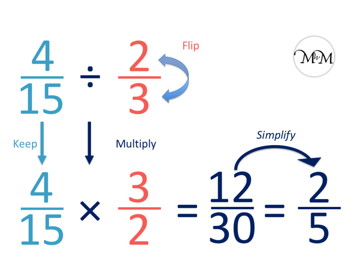 Dividing Fractions Maths With Mum