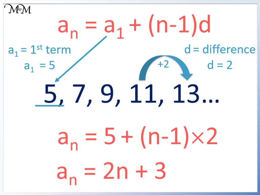 How To Find The Nth Term Of An Arithmetic Sequence Maths With Mum