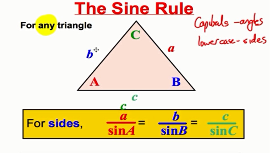 Advanced Trigonometry The Sine Rule And The Cosine Rule Maths With