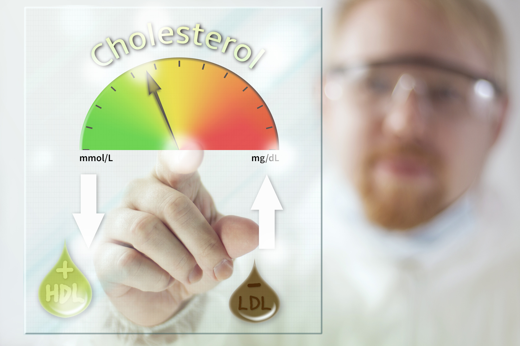 Control Cholesterol Medicatrix