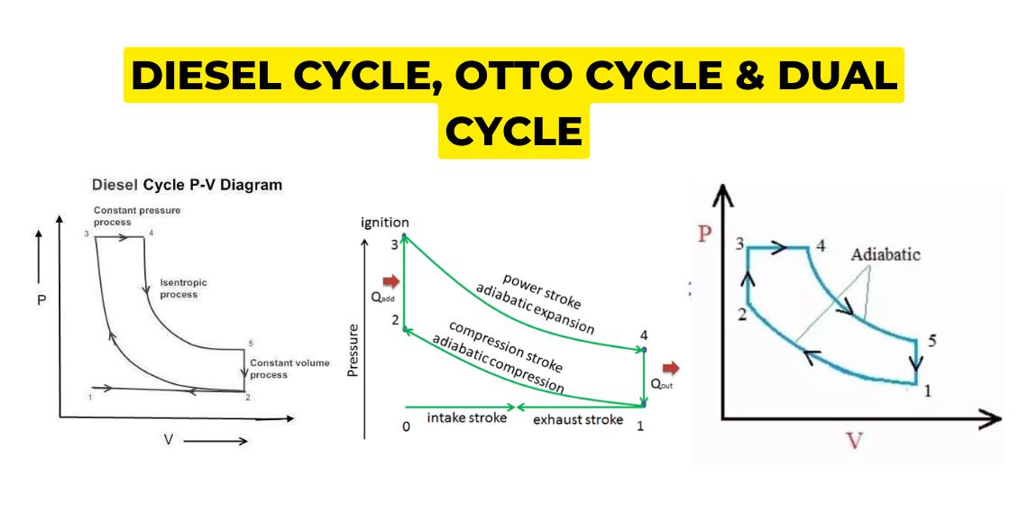 Diesel Cycle Otto Cycle And Dual Cycle