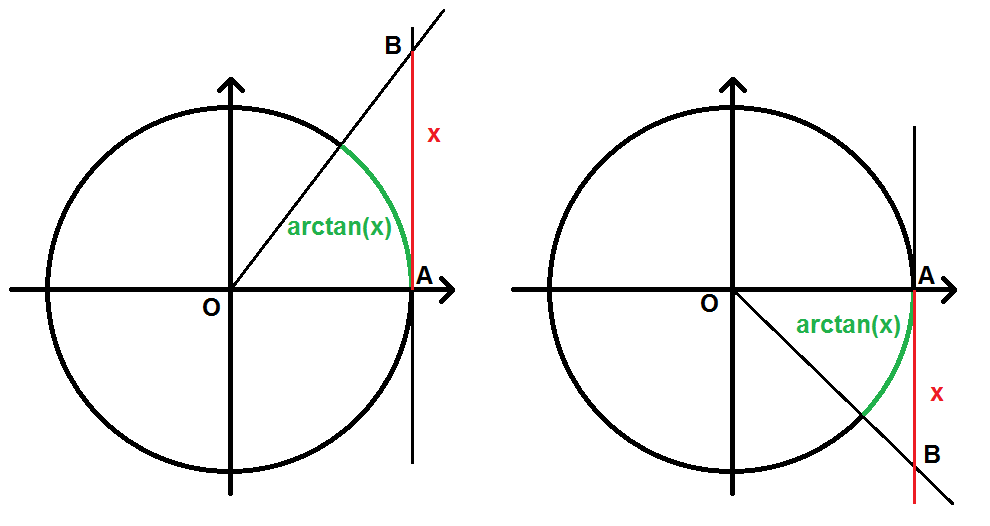 Arcsin Arccos Arctan Cours Pdf Coursexercices Examens