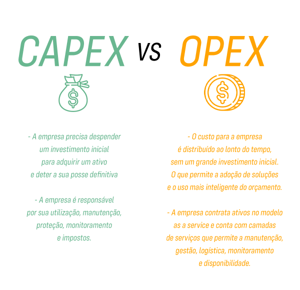 Capex E Opex Em Ti O Que São E Quais As Suas Diferenças