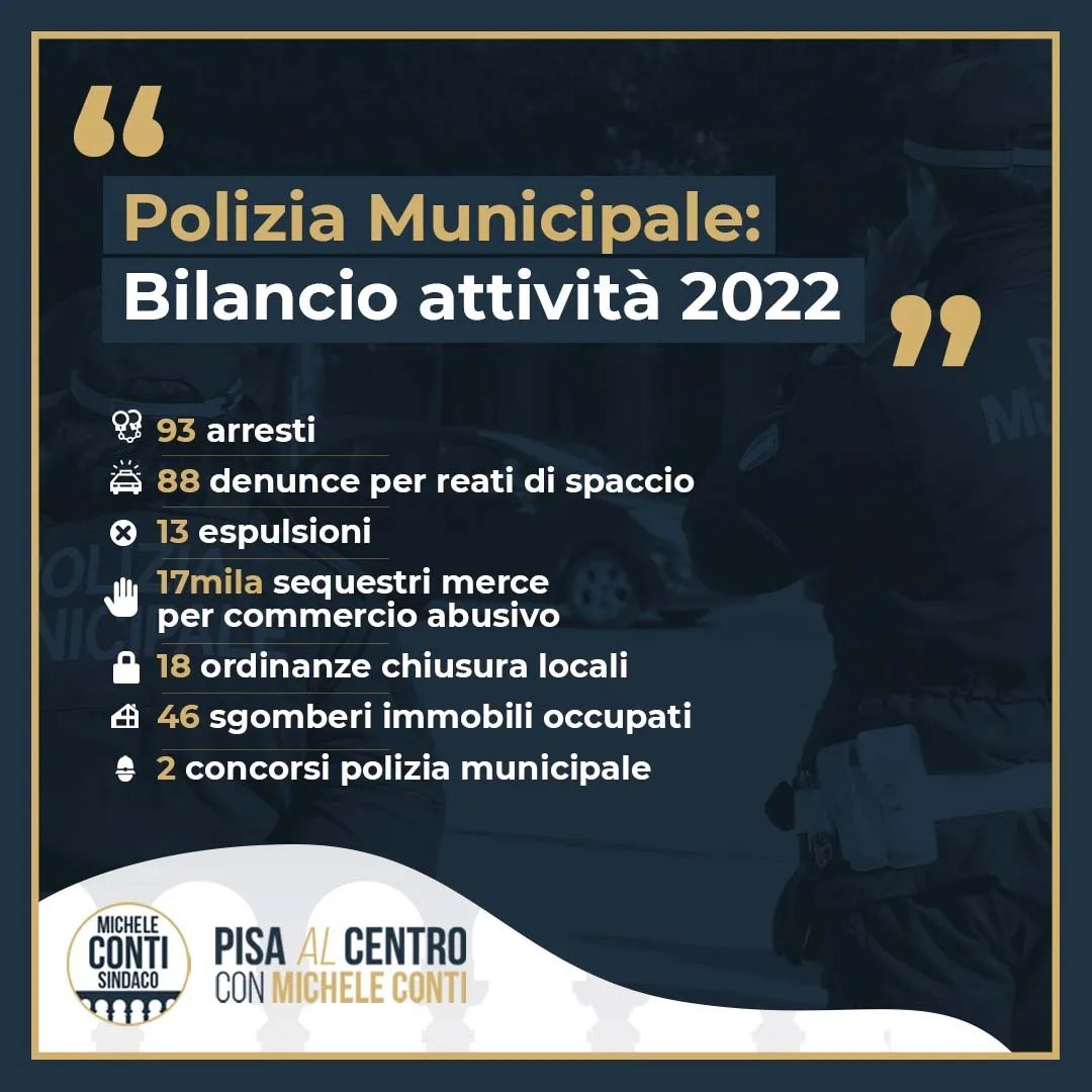 Polizia Municipale Bilancio Attività 2022 › Michele Conti