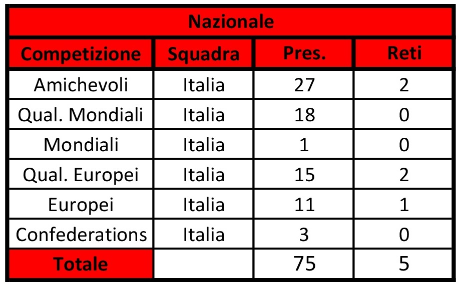 Bonucci Presenze Nazionale Milan Night