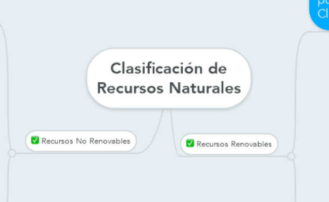 Clasificacion De Los Recursos Naturales Mindmeister Mapa Mental Bilarasa