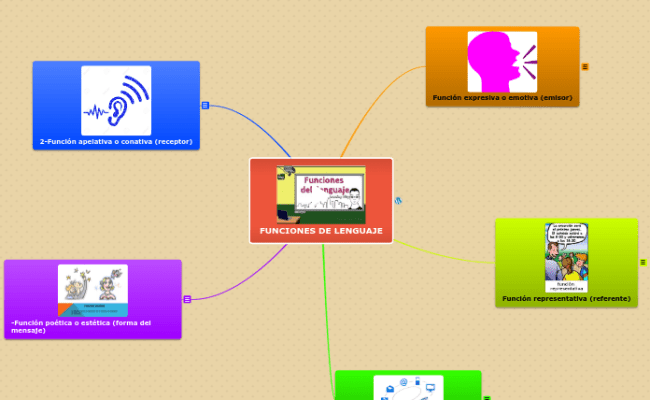 Mapa Mental De Las Funciones Del Lenguaje Brainlylat Images Porn Sex