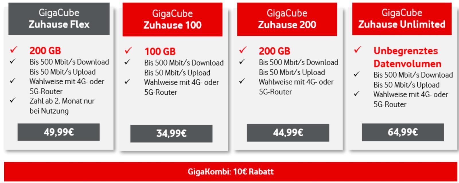 Gigazuhause Das Sind Die Neuen Vodafone Festnetz Tarife