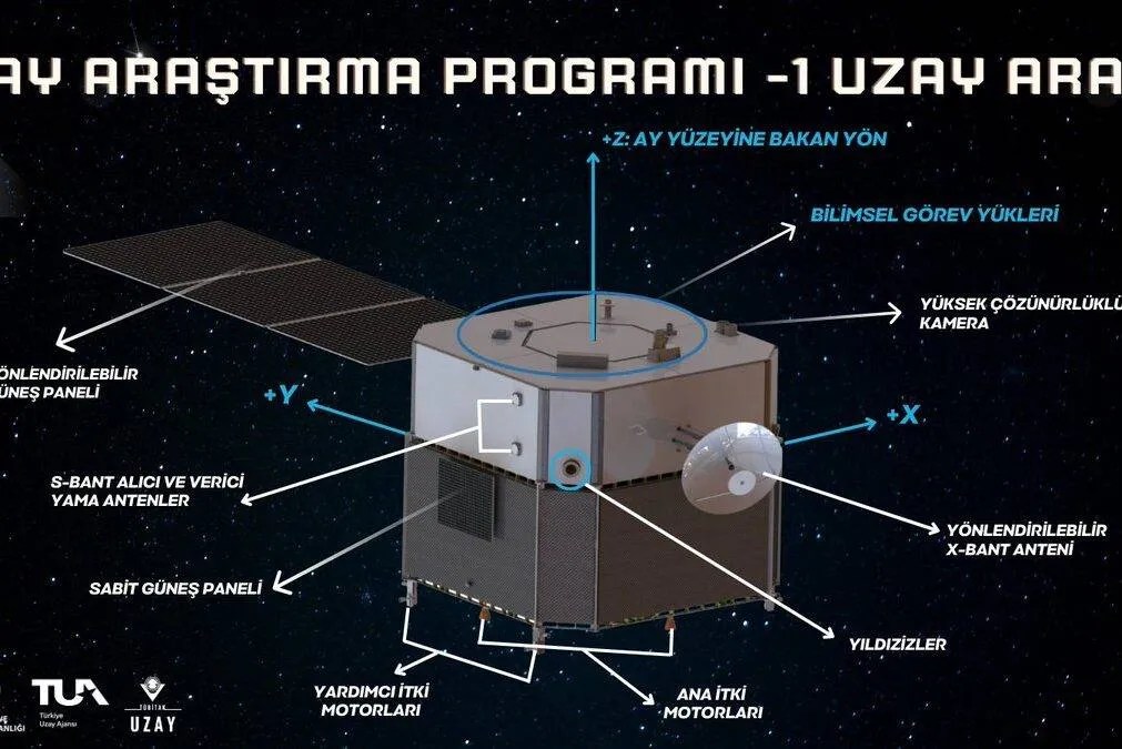 Turquía Desvela Los Detalles Del Su Primer Vehículo De Exploración