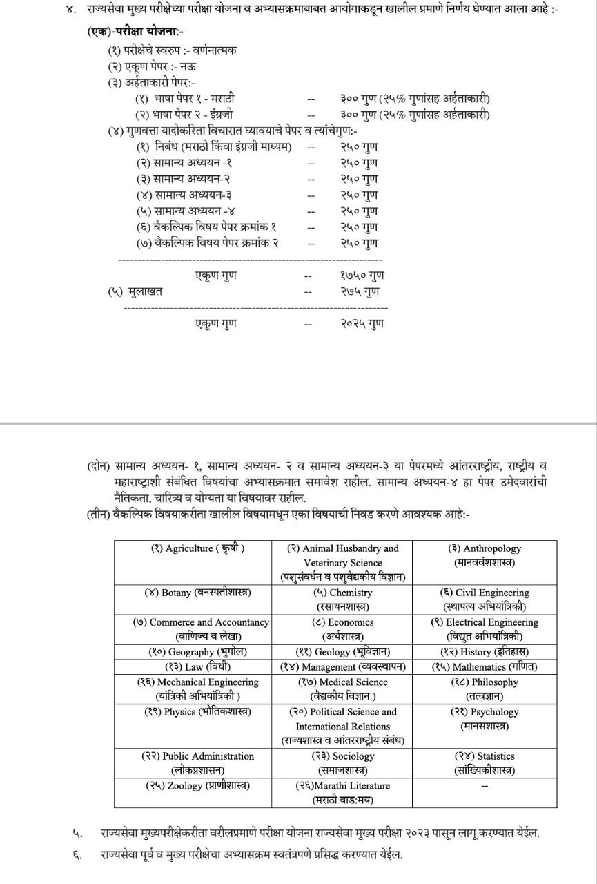 Mpsc Rajya Seva Exam New Pattern From 2023 Mpsc Material