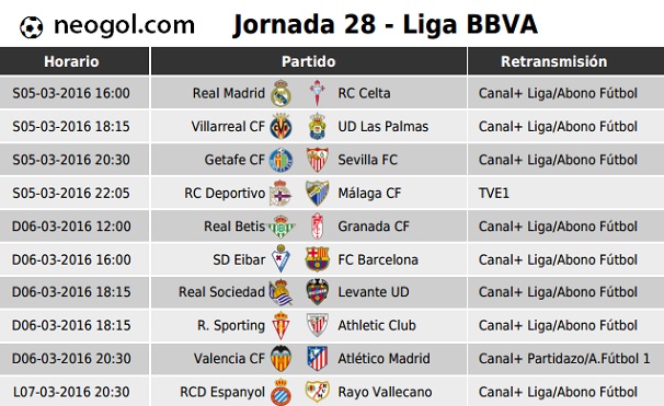 Partidos Jornada 28 Liga Española Bbva 2016