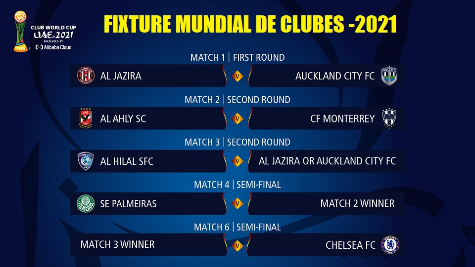 Mundial De Clubes 2022 Fixture Completo Partidos Y Horarios