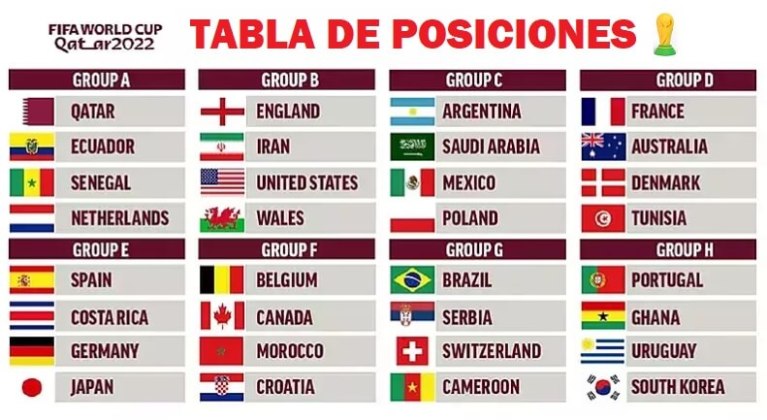 Tabla Posiciones Mundial De Qatar 2022 Fifa World Cup