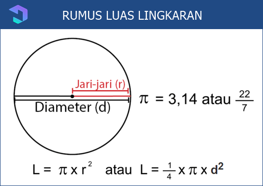 Rumus Luas Lingkaran Contoh Soal Pembahasan Lengkap