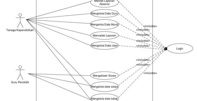 Contoh Use Case Sederhana Use Case Diagram Lengkap Dengan Contohnya