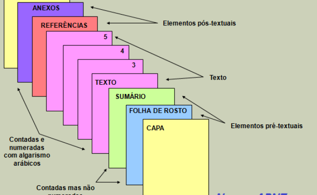 Normas Abnt 2024 Como Estruturar Seu Trabalho Nas Regras Abnt Modafinil