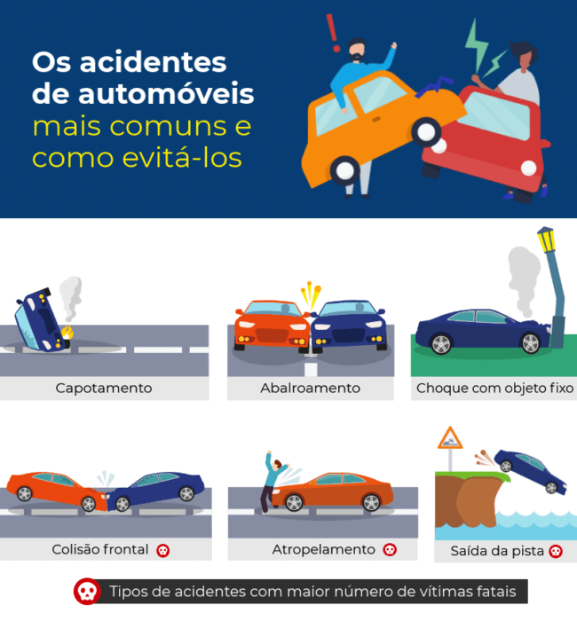 Os Acidentes De Automóveis Mais Comuns E Como Evitá Los Auto Destaque