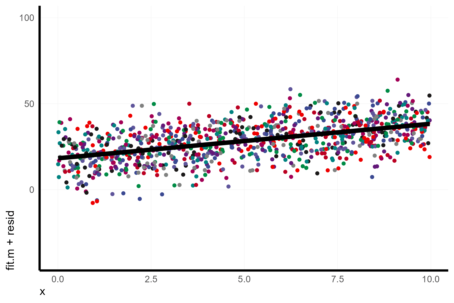 Visualize Mixed Effect Regressions In R With Ggplot2 Az Andis Arietta