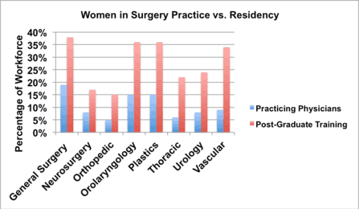 Diversity And Inclusion In Surgery Association For Academic Surgery Aas