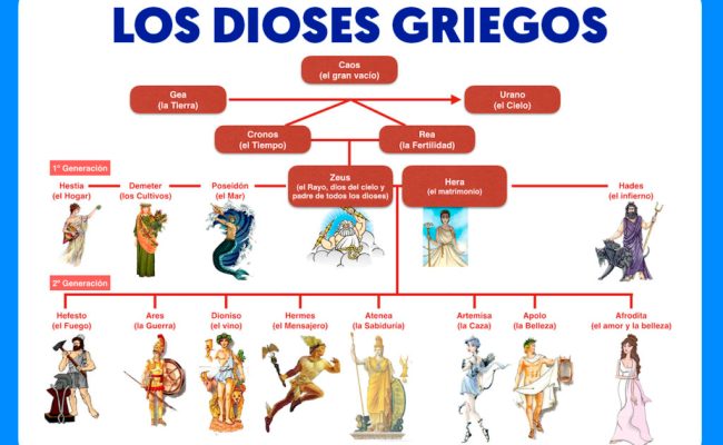 Blog Del Profe Marcos Principales Dioses Del Olimpo Griego Porn Sex