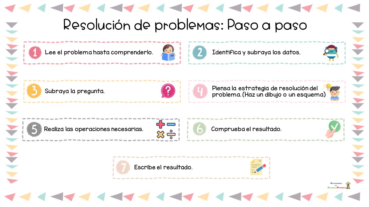 Resolución De Problemas Matemáticos Paso A Paso Con Apoyos Visuales