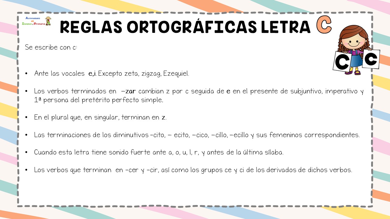 Carteles Reglas Ortográficas Letras C Z