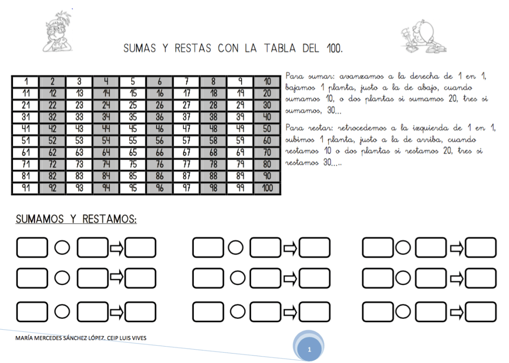 Sumamos Y Restamos Con Tabla Actiludis