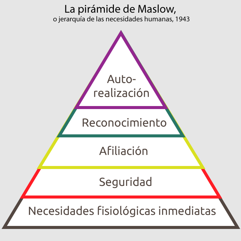 ¿necesita La Teoría De Las Necesidades De Maslow Ser Revisada