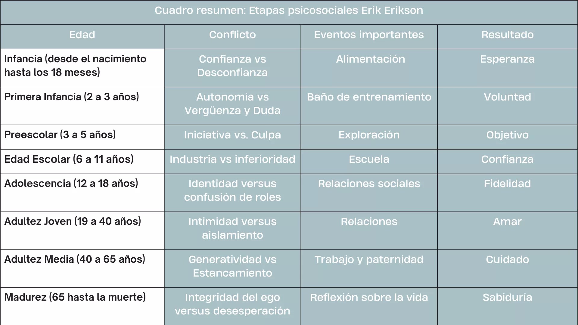 Las Etapas Del Desarrollo Psicosocial De Erik Erikson