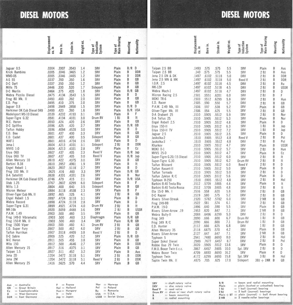 Diesel Engine Weight Chart Diesel Engine Weight Chart Engine Size