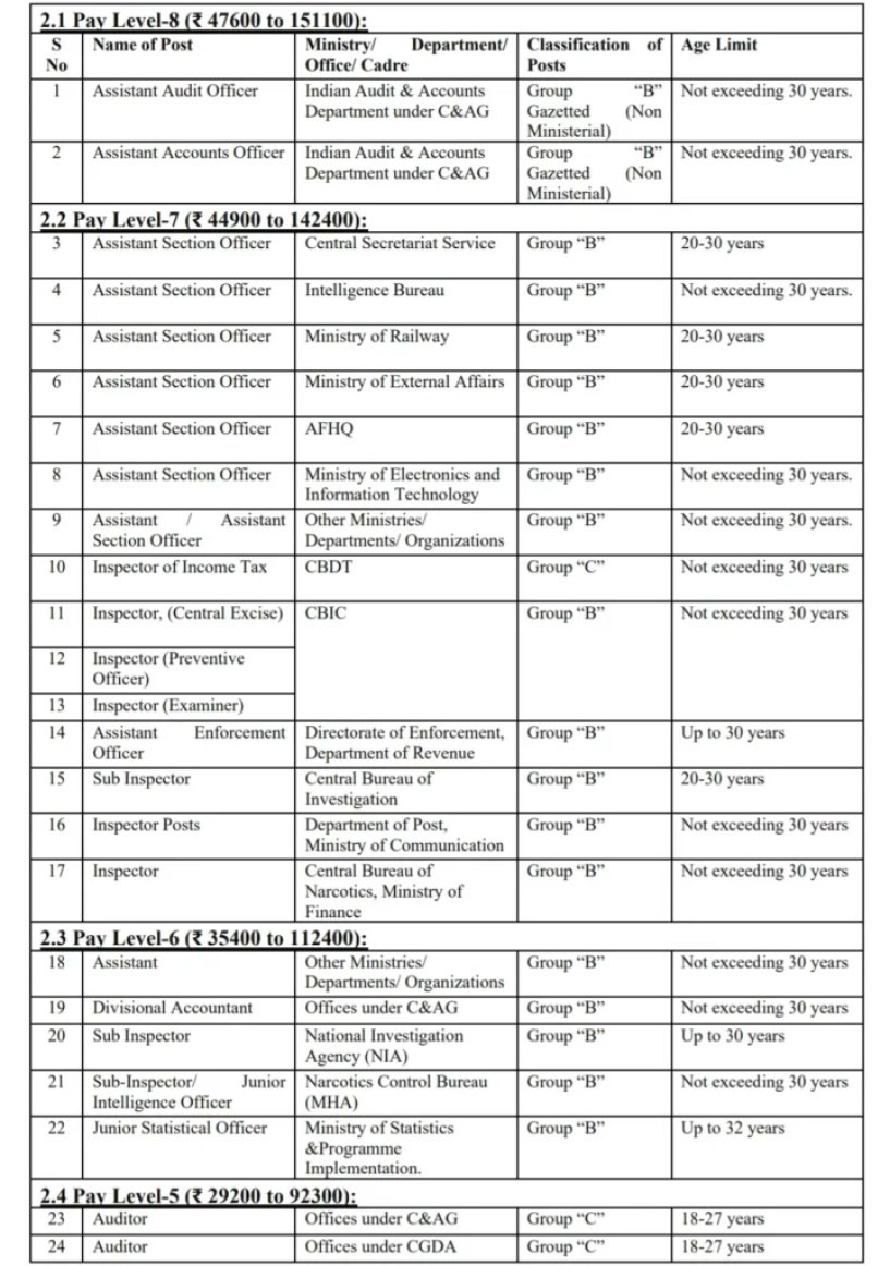 Ssc Cgl 2022 Recruitment Apply Online For 20000 Vacancies Alert Boost