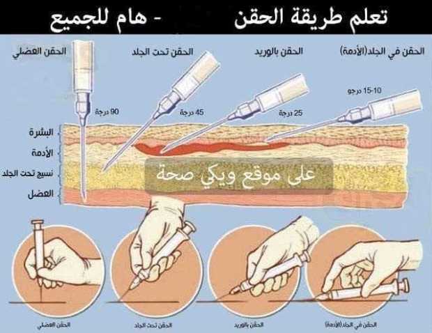 كيفية حقن الأنسولين Insulin Injection الطبي دليل الدواء والصحة