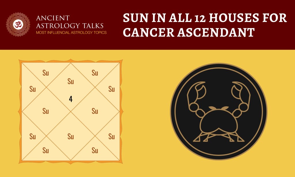 Sun In All 12 Houses For Cancer Ascendant Ancient Astrology Talks