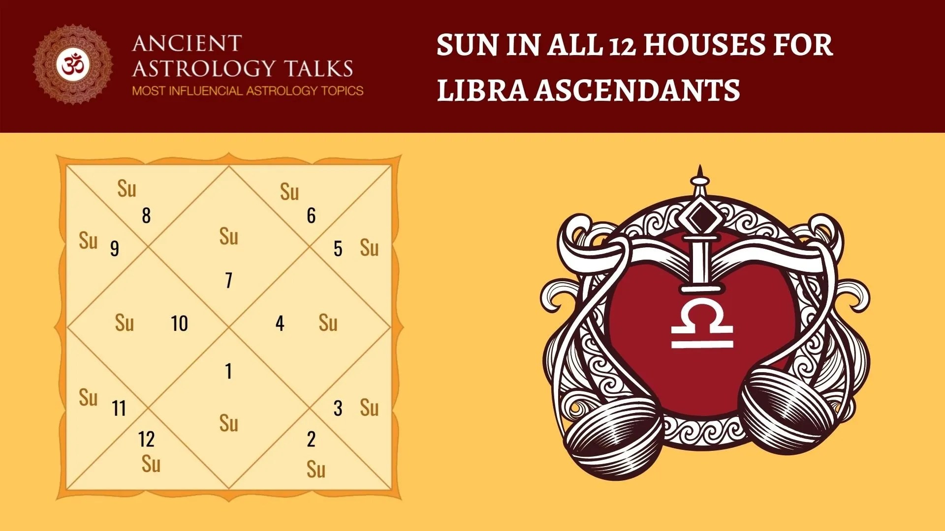 Sun In All 12 Houses For Libra Ascendants Ancient Astrology Talks