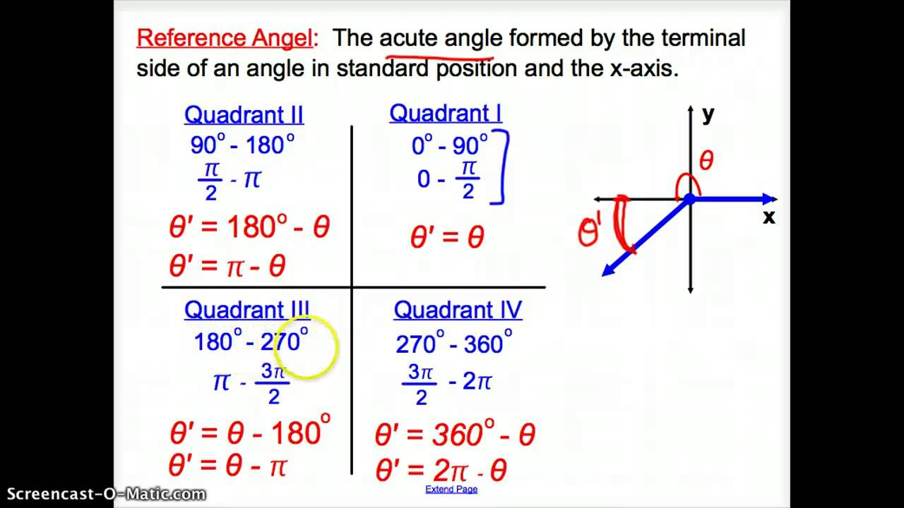 12 3 Trigonometric Functions Of General Angles Worksheet Answers