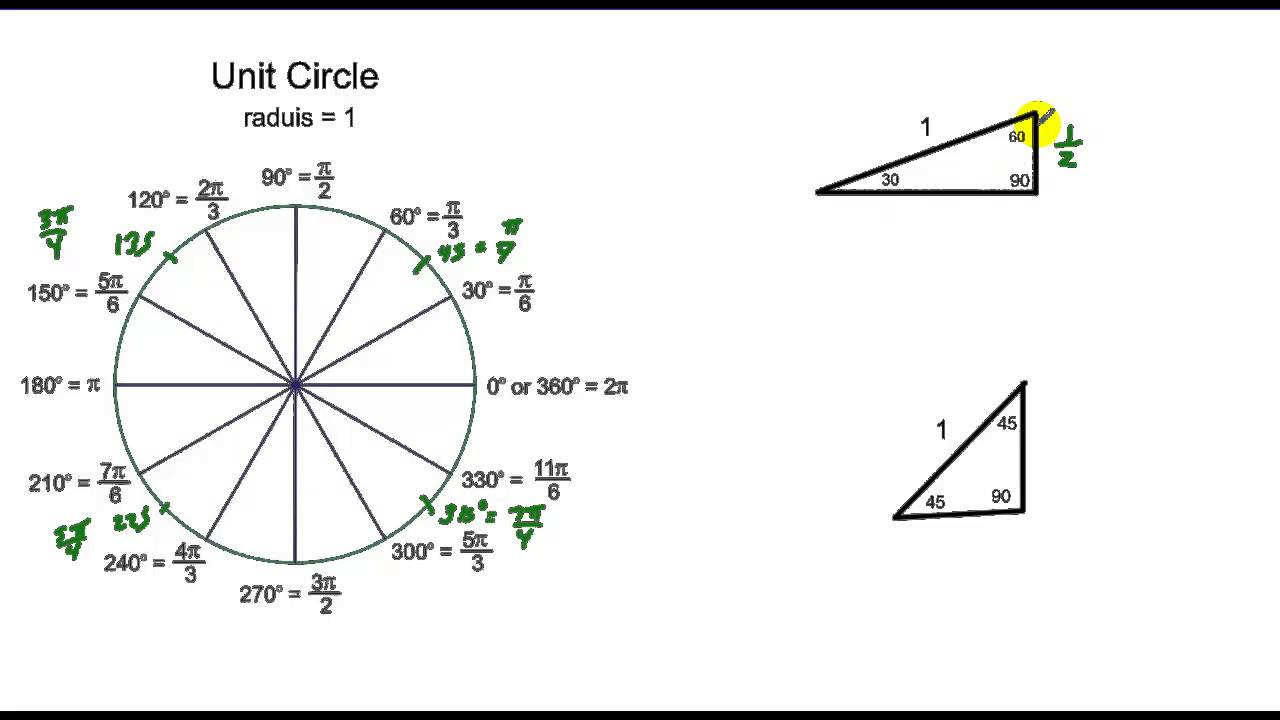 Trigonometric Functions Of General Angles Worksheet Answers