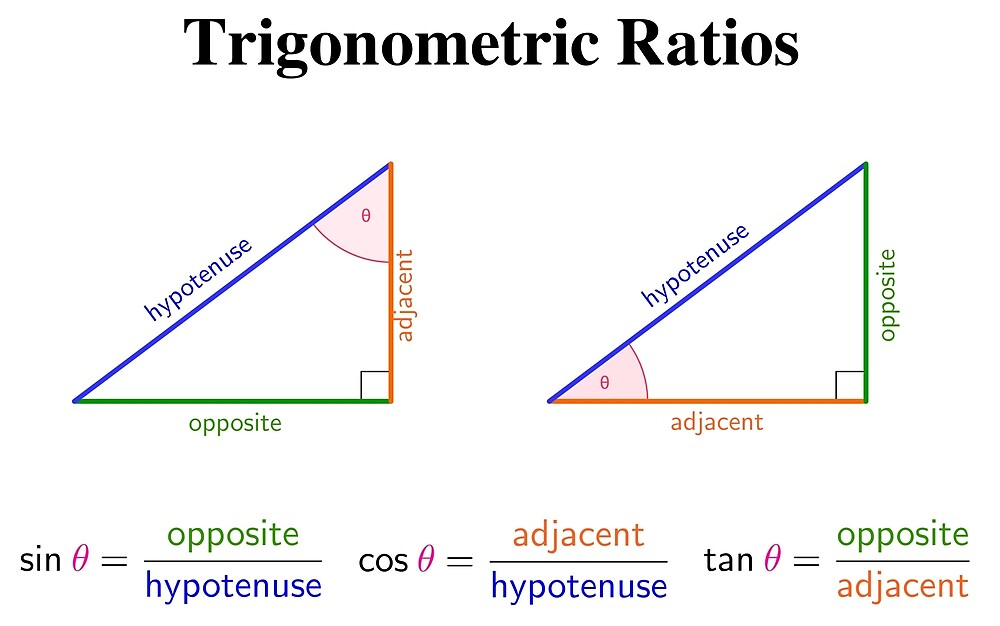 Trigonometric Ratios In Right Triangles Answer Trigonometric Ratios