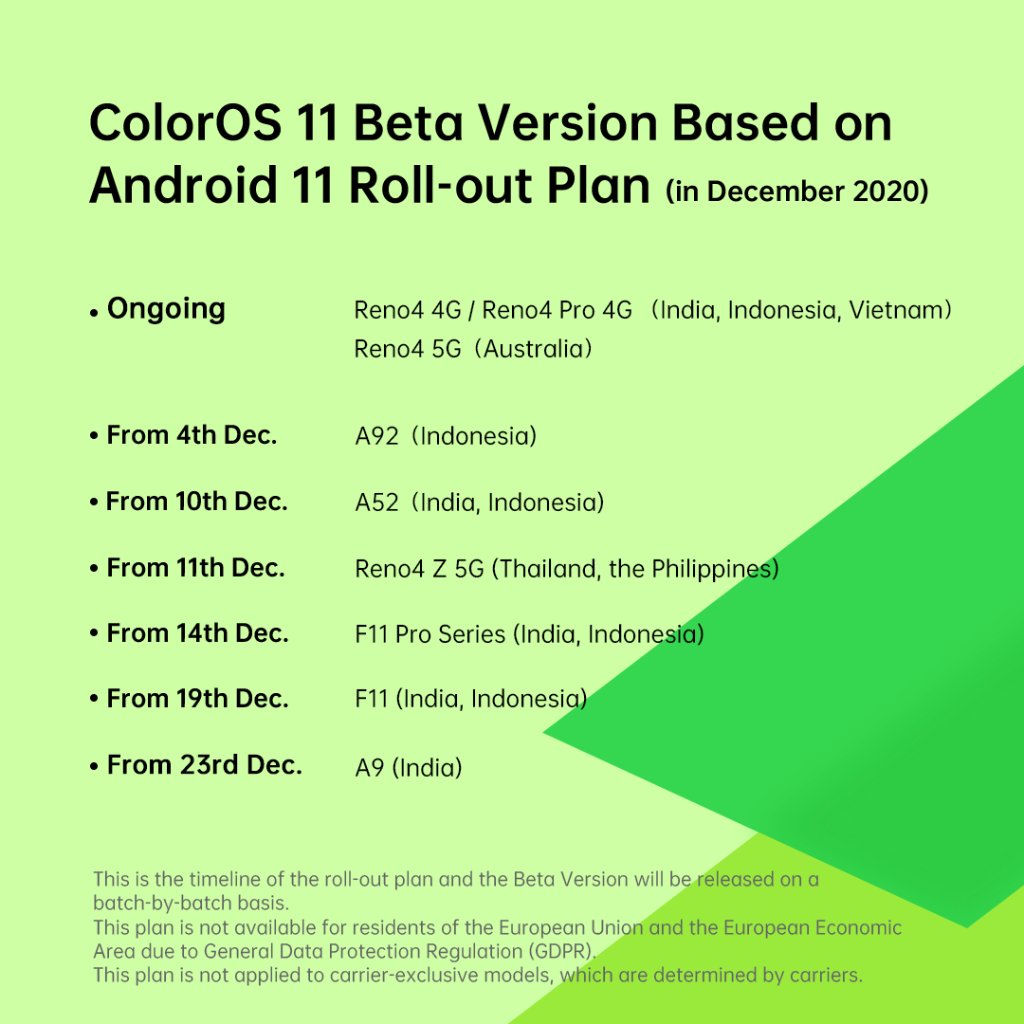 Coloros 11 Update Roadmap Released