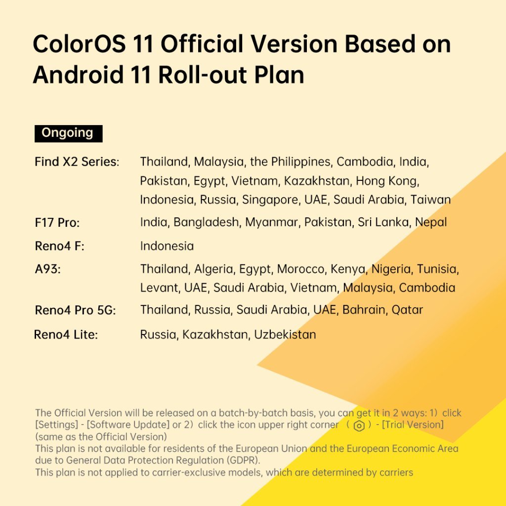 Coloros 11 Update Roadmap Released