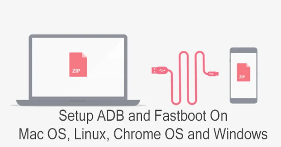 How To Setup Adb And Fastboot On Windows Pc Linux Macos Easily 2021