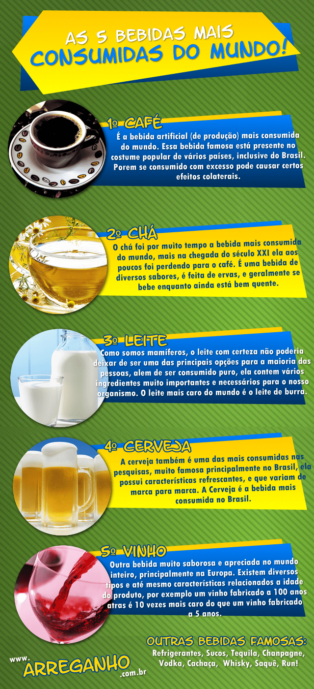 As 5 Bebidas Mais Consumidas Do Mundo Arreganho