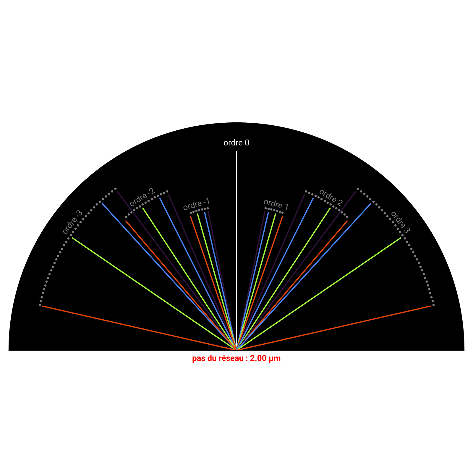 Réseau De Diffraction Python Astrolabe Science