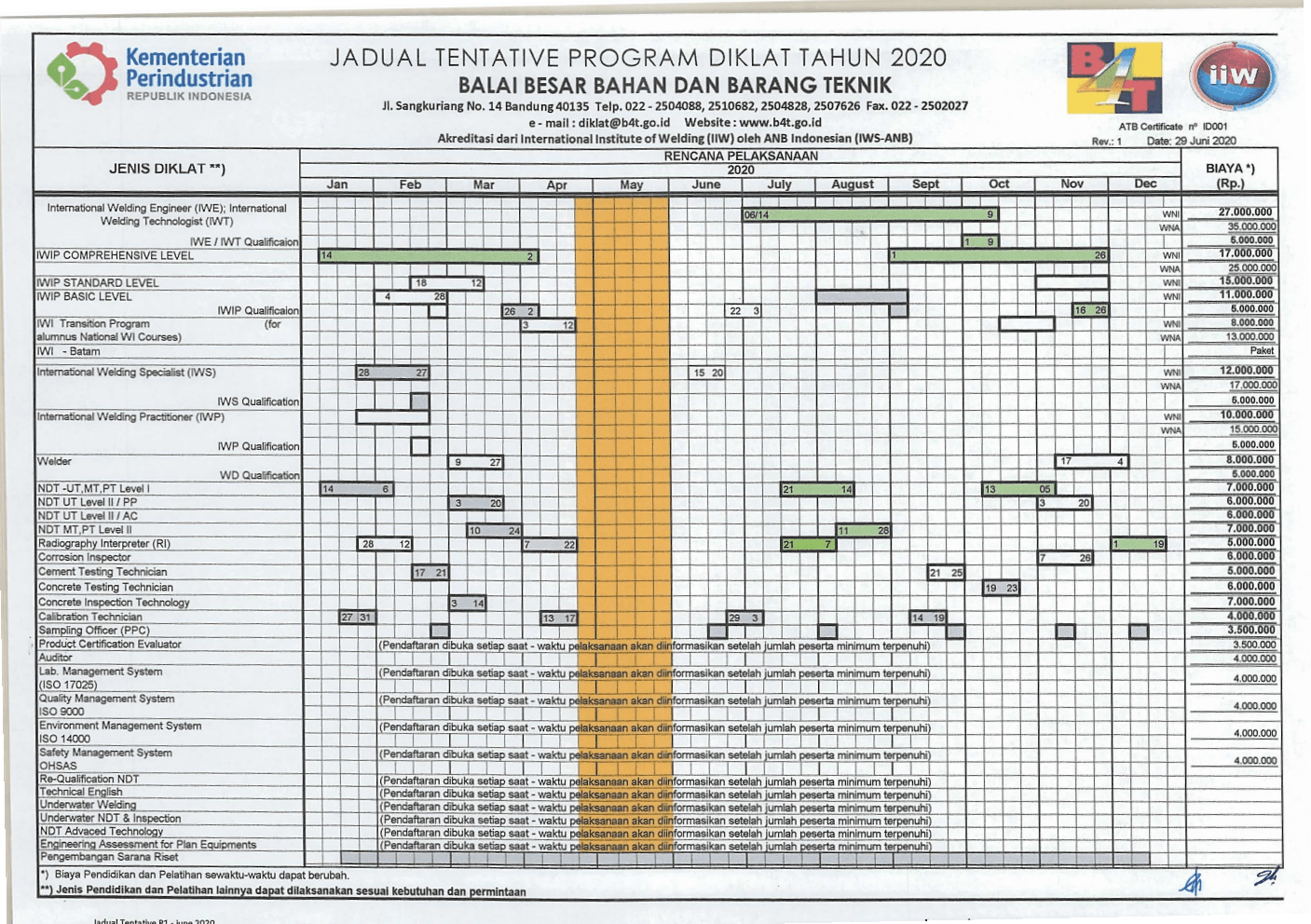 Pendaftaran Diklat Tahun 2020 Update 29 Juni 2020 Balai Besar Bahan