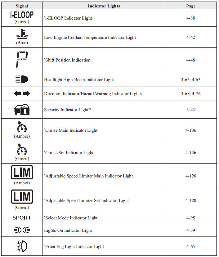 Ideas 15 Of Mazda 3 Warning Lights Symbols Waridhellotones