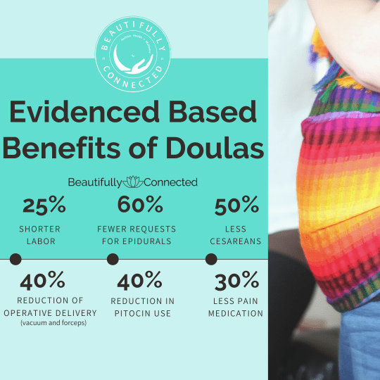 Evidence Based Benefits Of Doula Care Beautifully Connected