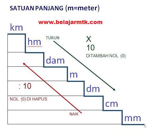 Cara Menghitung Satuan Ternak Satu Manfaat