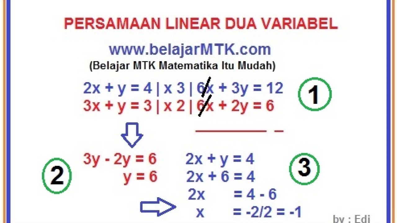 Contoh Soal Persamaan Linear Dua Variabel Beserta Jawabannya Contoh